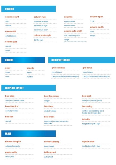 The Mega CSS3 Cheat Sheet Infographic | PDF