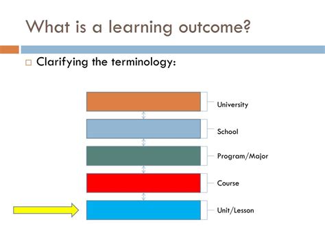 Ppt Developing Learning Outcomes Powerpoint Presentation Free