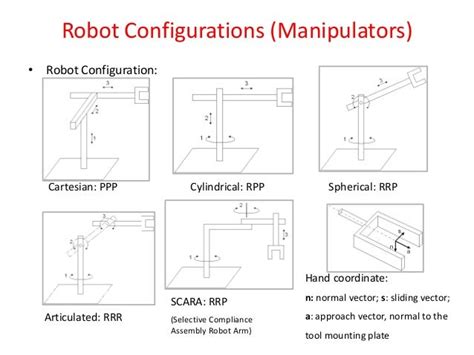 Robotics Or Robot Technology