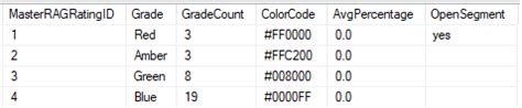 Sql Nested Case Statement For Multiple Condition Stack Overflow