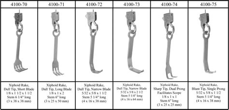 Xiphoid Rakes Manubrium Rakes Rultract