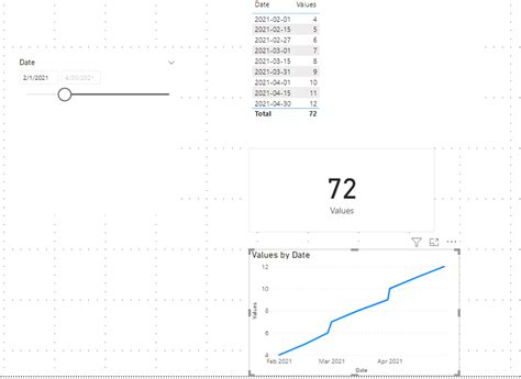 Solved Slicer Across All Tab To Show Only Forward Dates Microsoft