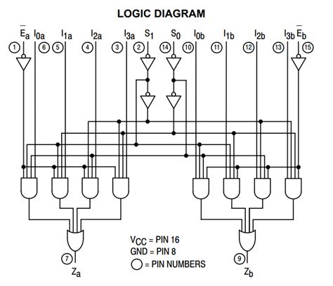 Simulação de um Multiplexador 4 1