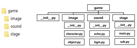 Python Module And Package