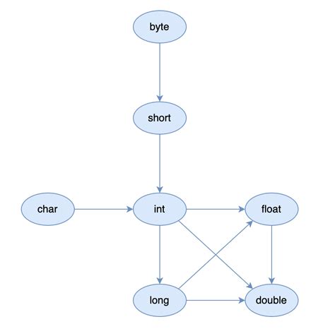 方法重写 override 和方法重载 overload 有什么区别？ 二哥的java进阶之路