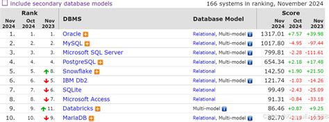 Mysql篇一、基本介绍mysql介绍 Csdn博客 Mysql篇一、基本介绍mysql介绍 Csdn博客