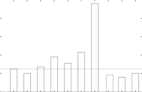 Io Performance For Pvfs Download Scientific Diagram