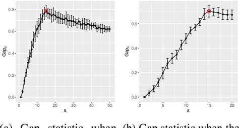 Figure 1 From Simple And Scalable Sparse K Means Clustering Via Feature