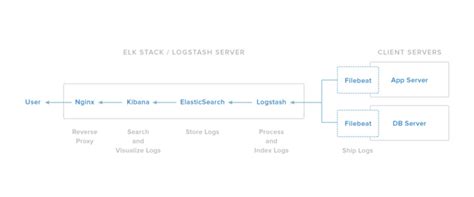 Rdf Indexing Dbpedia Datasets Onto Elasticsearch Stack Overflow