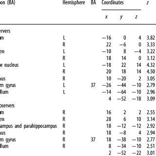 Increased Neural Activation When Viewing Attractive Opposite Sex Faces Download Scientific
