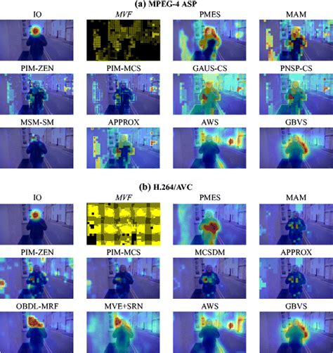 Sample Saliency Maps Obtained By Various Models For One Show Download Scientific Diagram