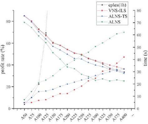 Figure 10 From Efficient Methods For Agile Earth Observation Satellite