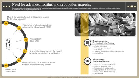 Need For Advanced Routing And Production Mapping Optimizing Manufacturing Operations Ppt Example