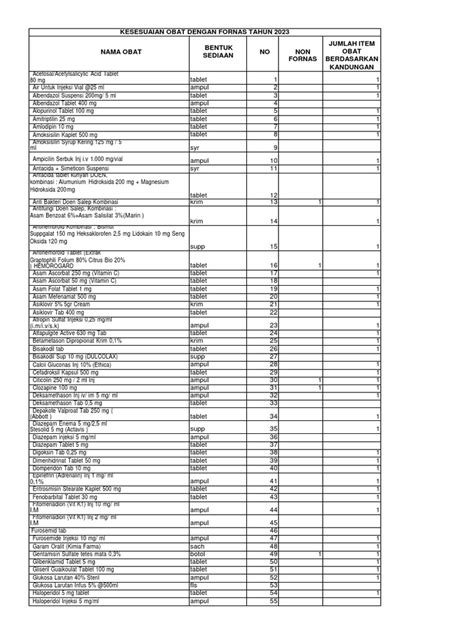 Kesesuaian Obat Dengan Fornas 2023 Pdf Gugus Fungsional Farmakologi