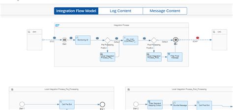 Response Was Of Unexpected Text Html ContentType SAP Community