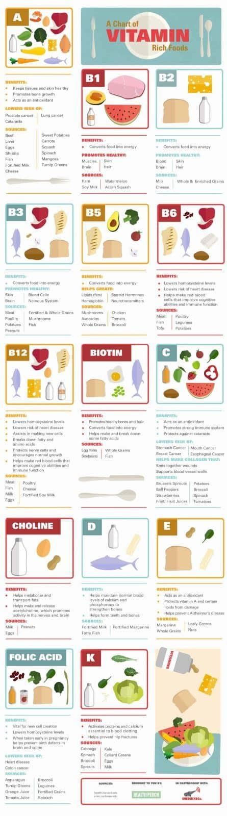 Infographic A Guide To Vitamin Rich Foods Nutrifusion