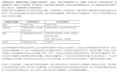 浙大《面向对象程序设计 Java语言》学习笔记（第四周：继承和多态）浙大oop Cd与dvd 继承 Csdn博客