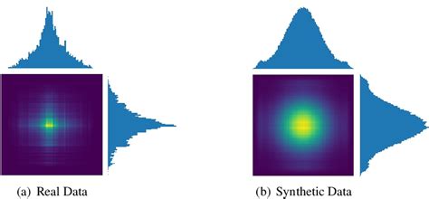 figure 1 from deep leaf segmentation using synthetic data semantic