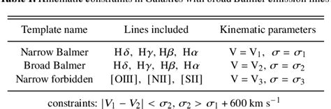 Table 1 From A Complete Catalogue Of Broad Line Agns And Double Peaked Emission Lines From Manga