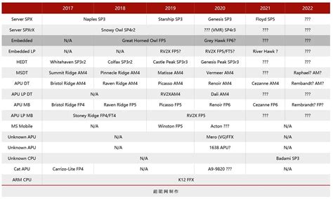 Distant Blips On The Amd Roadmap Surface Rembrandt And Raphael