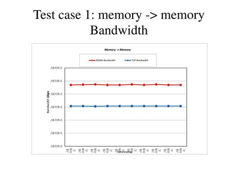 ppt rdma vs tcp experiment powerpoint presentation free download