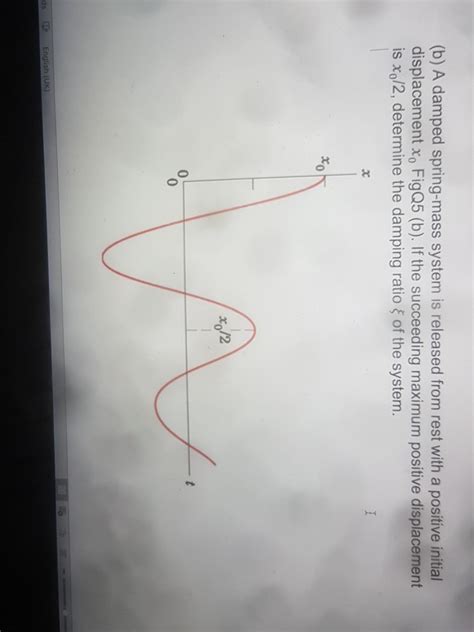 Solved A Damped Spring Mass System Is Released From Rest