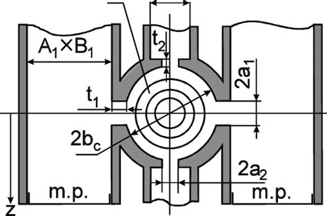 Cross Section Of The Coupler Cells With Four Rw Download Scientific