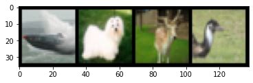 A Simple CNN With Pytorch Tom Roth