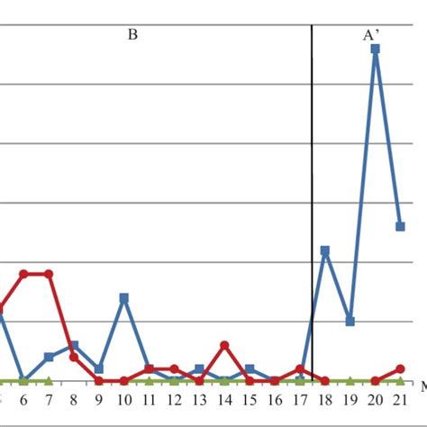 Externalizing Behavior Number Of Incidents Download Scientific Diagram