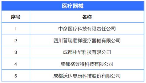 园区大盘点14期 成都成都天府国际生物城企业盘点 知乎