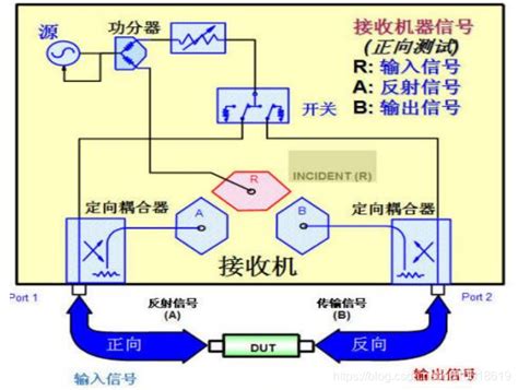 矢量网络分析仪vna的校准之solt方法solt校准 Csdn博客 矢量网络分析仪vna的校准之solt方法solt校准 Csdn博客