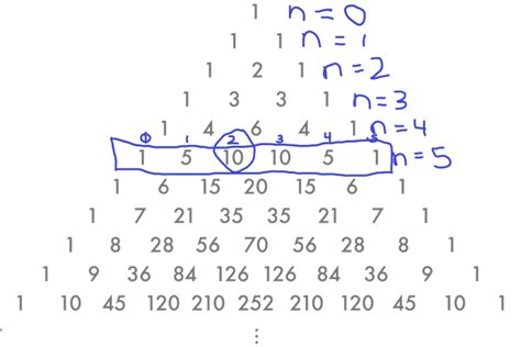Gambar Rumus Segitiga Pascal Baru