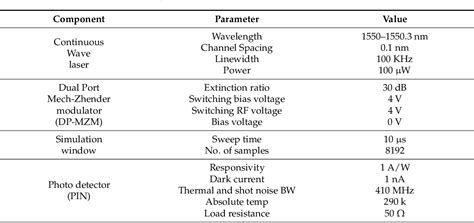 Table 1 From Photonic Sensor For Multiple Targets Detection Under Adverse Weather Conditions In