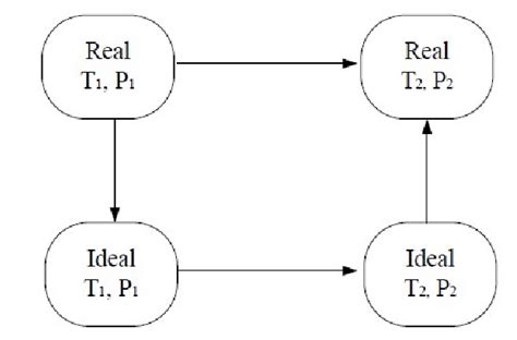 Steps To Calculate The Enthalpy Change Between Two States Download Scientific Diagram