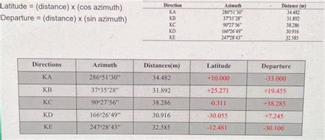 Solved Compute The Coordinates Of Property Corners A B C Chegg Com