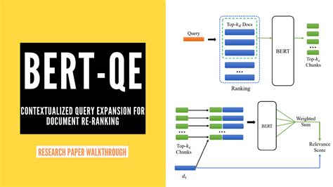 Bert Qe Contextualized Query Expansion For Document Re Ranking By Prakhar Mishra Nerd For