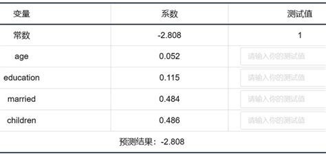 Stata里面到底怎么做tobit回归啊？ 知乎