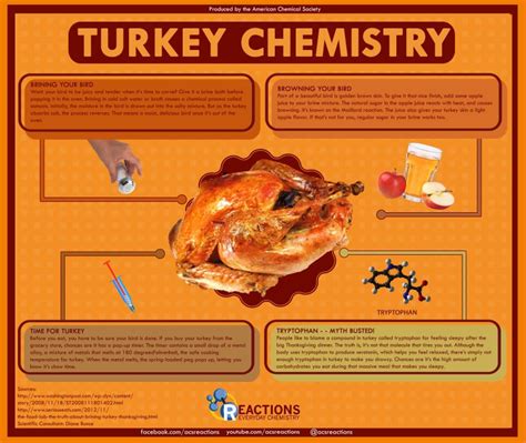 Turkey Chemistry Mohamed El Shazly
