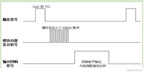 stm32进阶之hc sr04超声波测距 hc sr04原理图 csdn博客