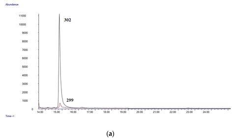 Simple Method For The Determination Of Thc And Thc Cooh In Human