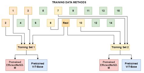 论文阅读（13）cross Forgery Analysis Of Vision Transformers And Cnns For Deepfake Image Detection 知乎