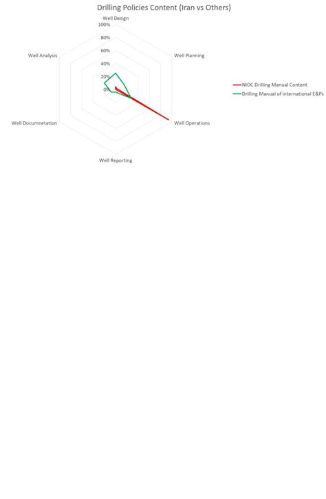 Omid Ameri On Linkedin Engineering Drilling 15 Comments