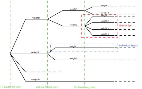 logic trees — openquake engine 3 22 1 documentation