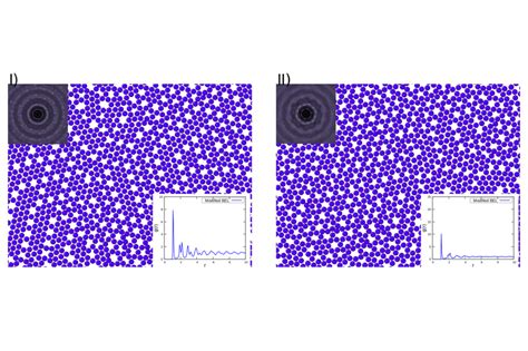 Snapshots Diffraction Pattern And Radial Distribution Function I ρ Download Scientific