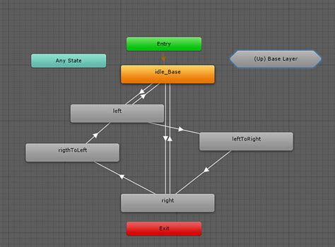Need Advices On Statemachines And Transitions Setup Questions And Answers Unity Discussions