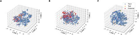 Sbd4skin By Eoscloud Integrating Multi View Molecular Representation