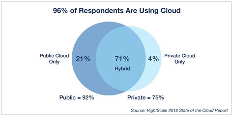 ADVANTAGES OF CLOUD COMPUTING IN Simply Cloud