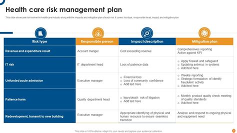 Risk Mitigation Plan Ppt Powerpoint Presentation Complete Deck With Slides