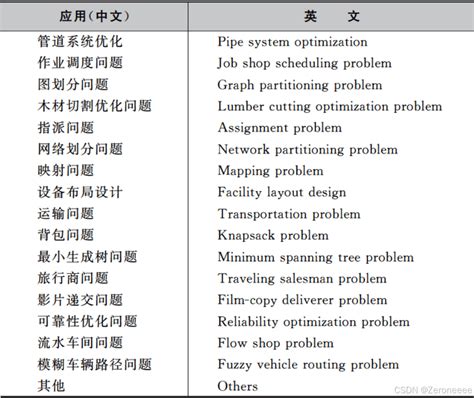遗传算法（ga）、蚁群优化算法（aco）、粒子群优化算法（pso）概述（持续更新）遗传算法ga、蚁群算法aco与深度强化学习drl