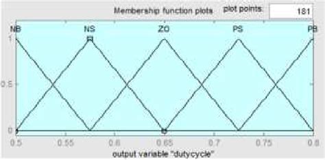 Figure 10 From Design Of Soft Switching Interleaved Boost Converter For Photovoltaic Application